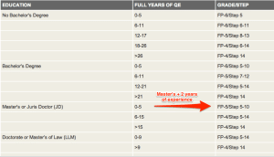 Foreign Service Officer Salary: A Comprehensive Guide (2020 update ...
