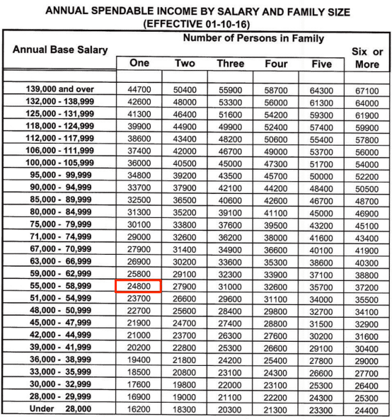 Federal Wage Grade Pay Chart 2020 Best Picture Of Chart Anyimage Org