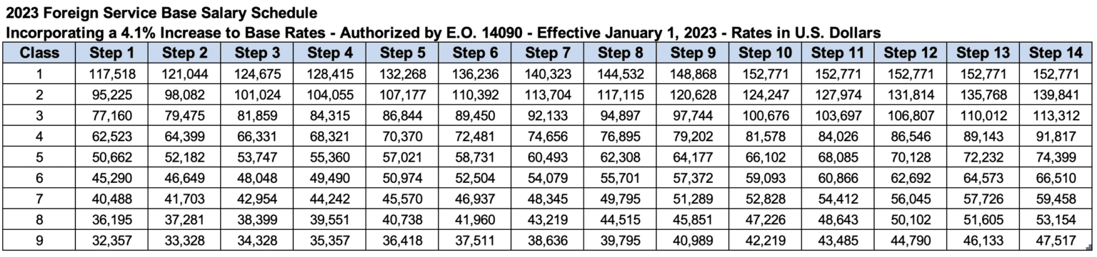 Foreign Service Officer Salary: A Comprehensive Guide (2023 update ...