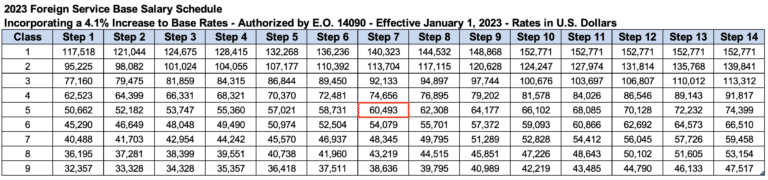 Foreign Service Officer Salary: A Comprehensive Guide (2023 update ...