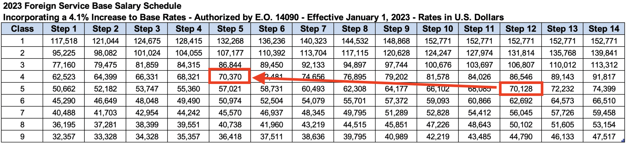 Foreign Service Officer Salary: A Comprehensive Guide (2023 update ...