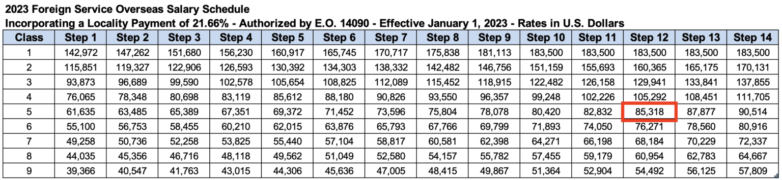 Foreign Service Officer Salary: A Comprehensive Guide (2023 update ...