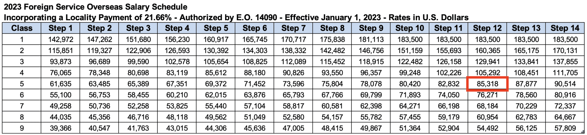 Foreign Service Officer Salary: A Comprehensive Guide (2023 update ...