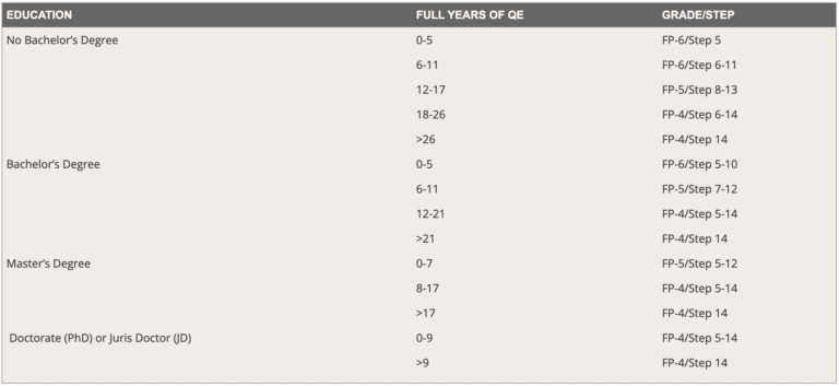 Foreign Service Officer Salary: A Comprehensive Guide (2023 update ...