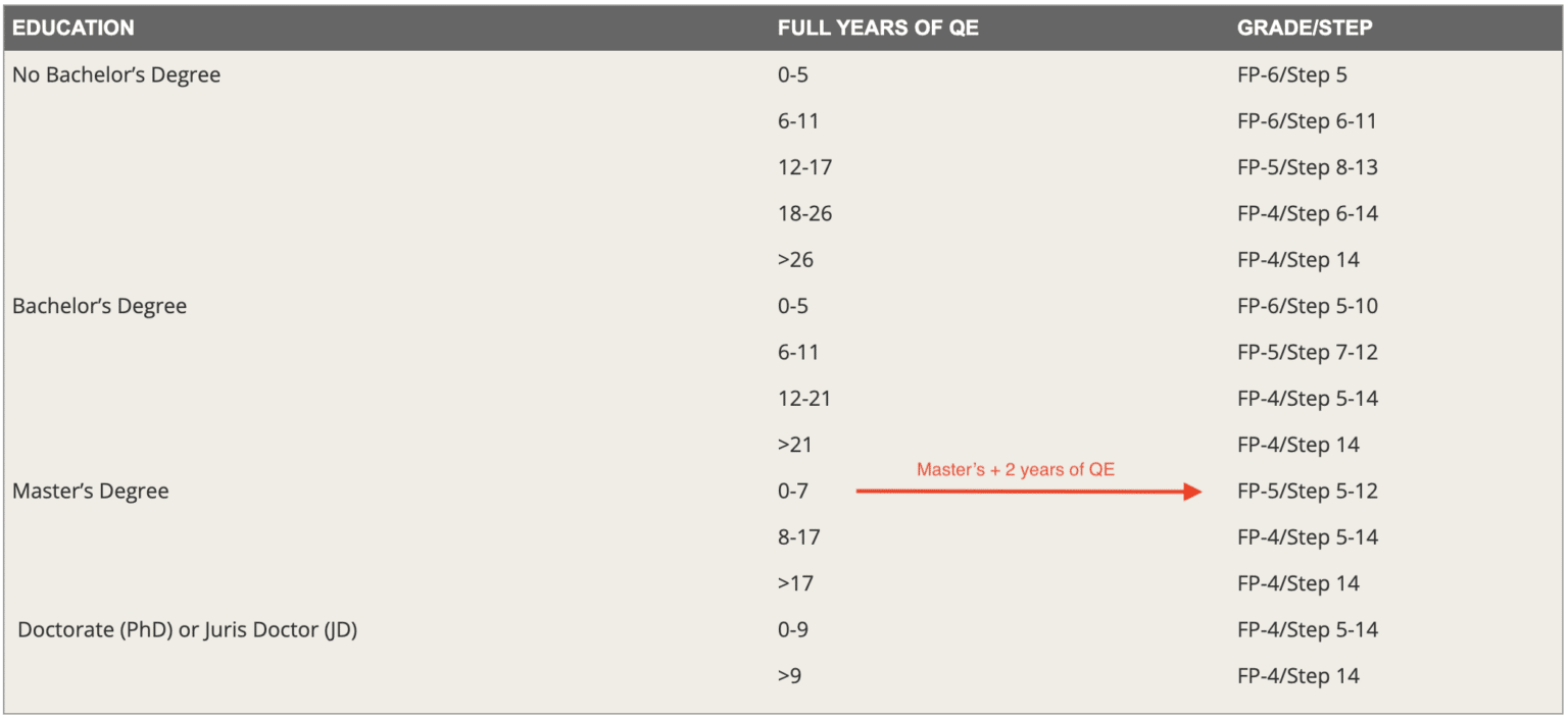 Foreign Service Officer Salary: A Comprehensive Guide (2023 update ...