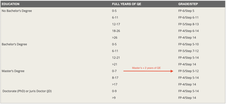 Foreign Service Officer Salary: A Comprehensive Guide (2023 update ...
