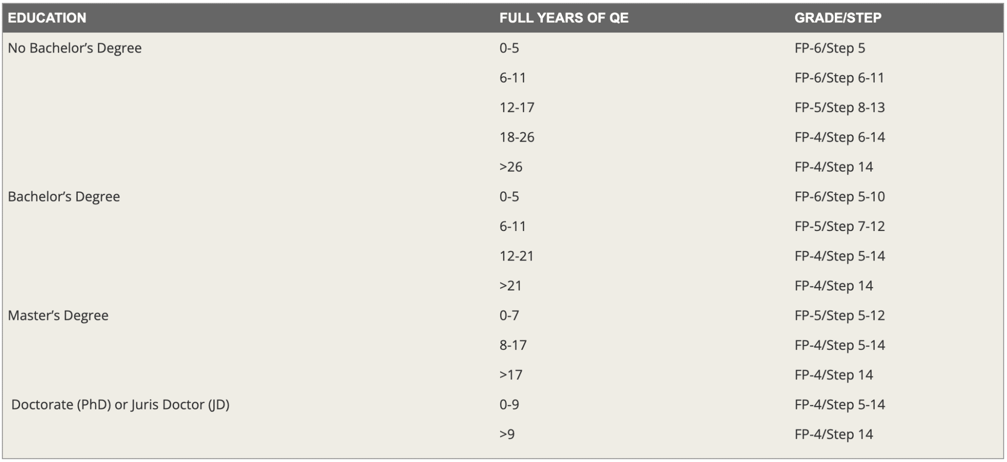 Foreign Service Officer Salary: A Comprehensive Guide (2023 update ...