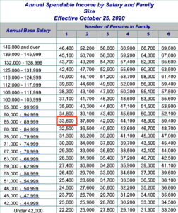 Foreign Service Officer Salary: A Comprehensive Guide (2023 update ...