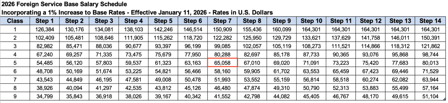 Foreign Service Officer Salary: A Comprehensive Guide (2023 update ...