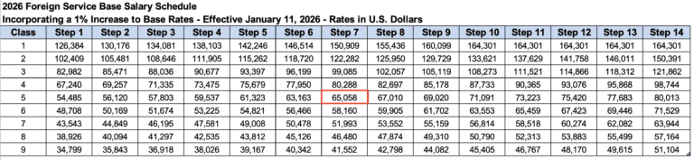 Foreign Service Officer Salary: A Comprehensive Guide (2023 update ...