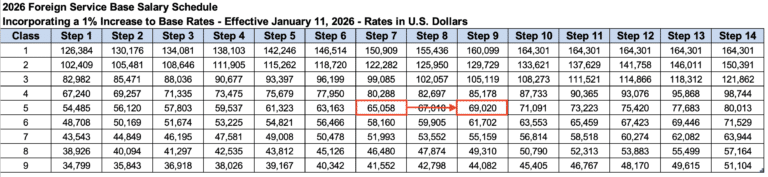 Foreign Service Officer Salary: A Comprehensive Guide (2023 update ...