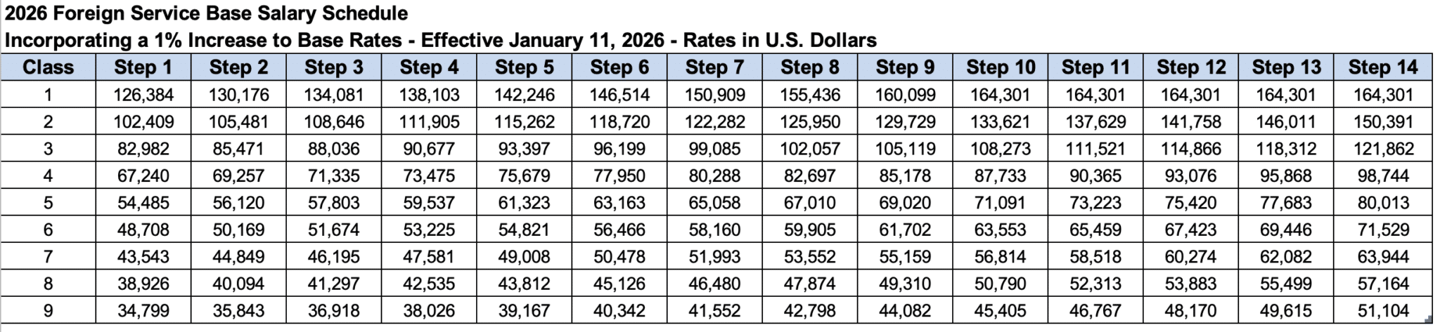 Foreign Service Officer Salary: A Comprehensive Guide (2023 update ...
