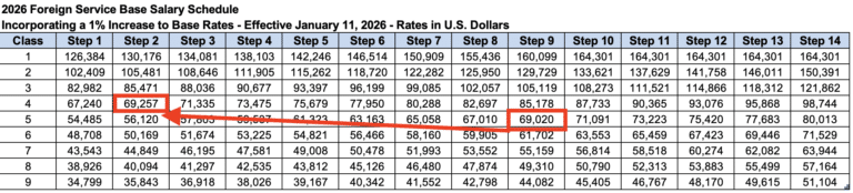 Foreign Service Officer Salary: A Comprehensive Guide (2023 update ...
