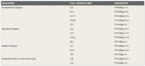 Foreign Service Officer Salary: A Comprehensive Guide (2023 update ...