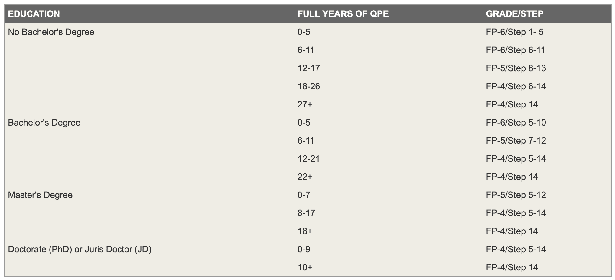Foreign Service Officer Salary: A Comprehensive Guide (2023 update ...